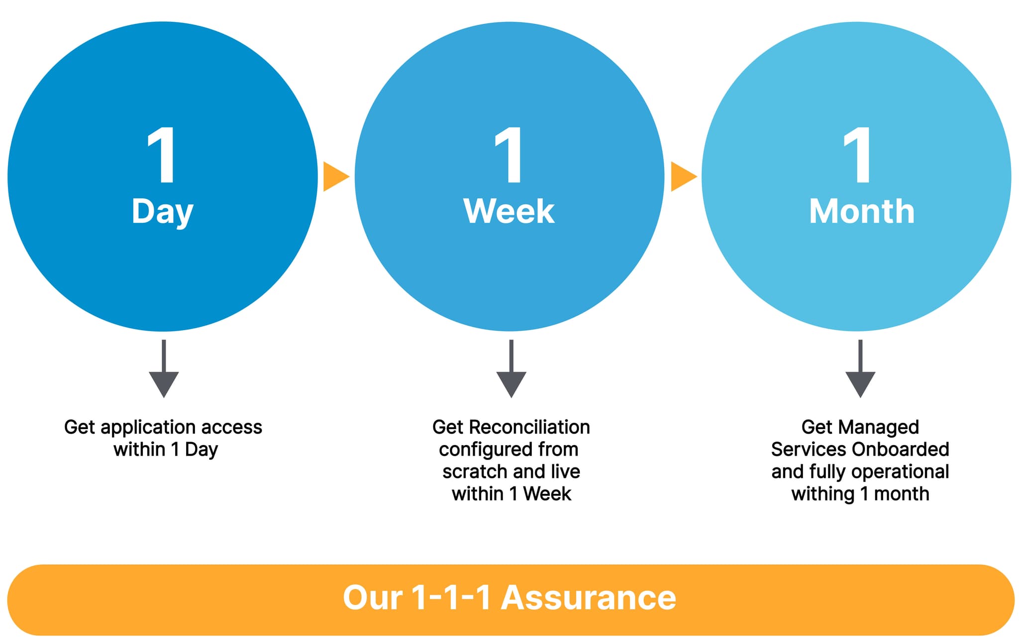 Reconciliation Solution - Indus Valley Partners