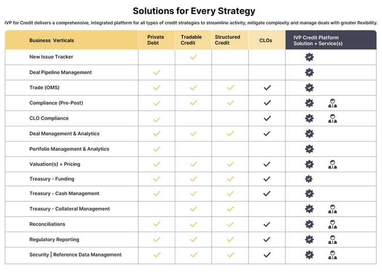 IVP for Credit - Indus Valley Partners