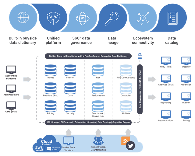Enterprise Data Management - Indus Valley Partners