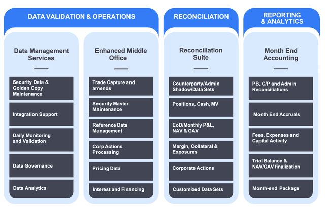 Shadow Accounting - Indus Valley Partners