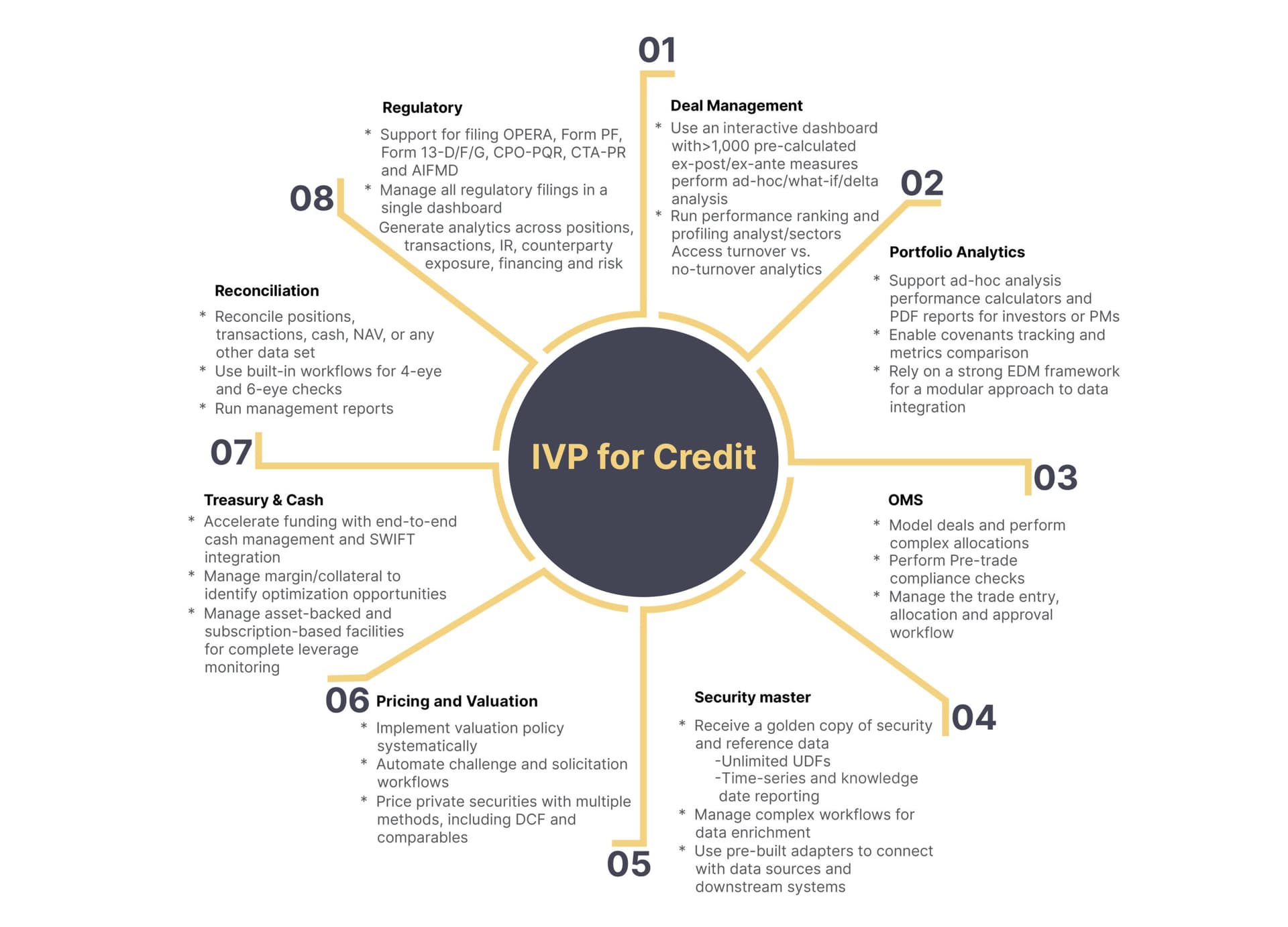 IVP Credit Portfolio Management Software